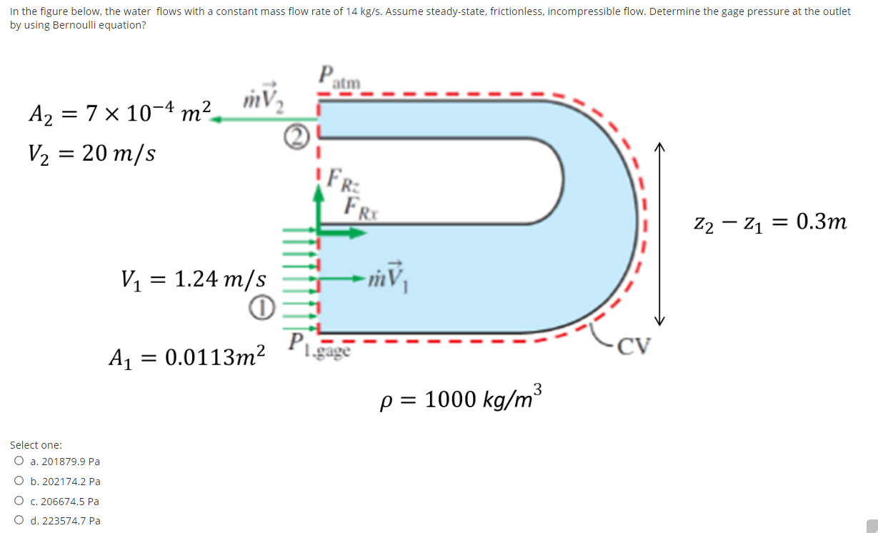 Solved In the figure below, the water flows with a constant | Chegg.com
