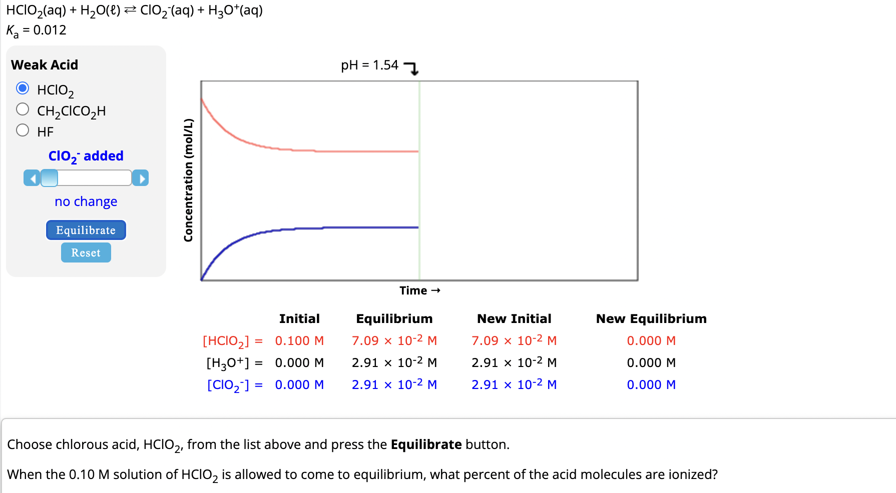 Solved HClO2(aq)+H2O(ℓ)⇄ClO2−(aq)+H3O+(aq)Ka=0.012 Weak Acid | Chegg.com