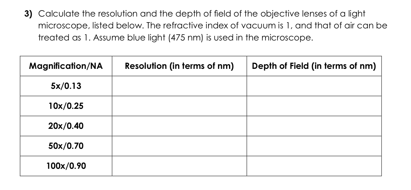 Solved 3) Calculate the resolution and the depth of field of | Chegg.com