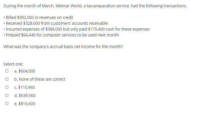 Solved During the month of March, Weimar World, a | Chegg.com