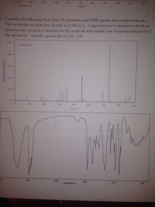 Solved 16o 140 120 180 1o0 Consider the following Mass Spec, | Chegg.com