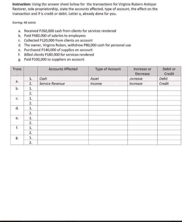 Solved Instruction: Using the answer sheet below, state the | Chegg.com