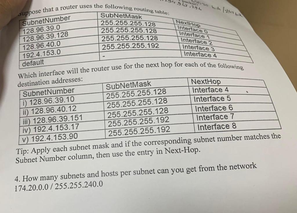 Solved Subnet Number column, then use the entry in Next-Hop. | Chegg.com