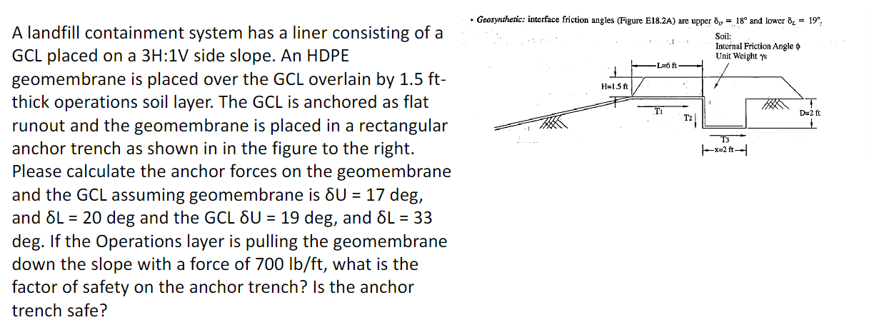 Solved - Geosynthetic: interface friction angles (Figure | Chegg.com
