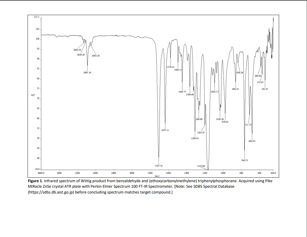 Solved Complete the Table for IR Analysis. Include | Chegg.com