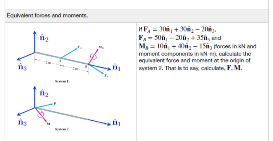 Solved Equivalent forces and moments. ñ 2 M If FA = 30ên, + | Chegg.com