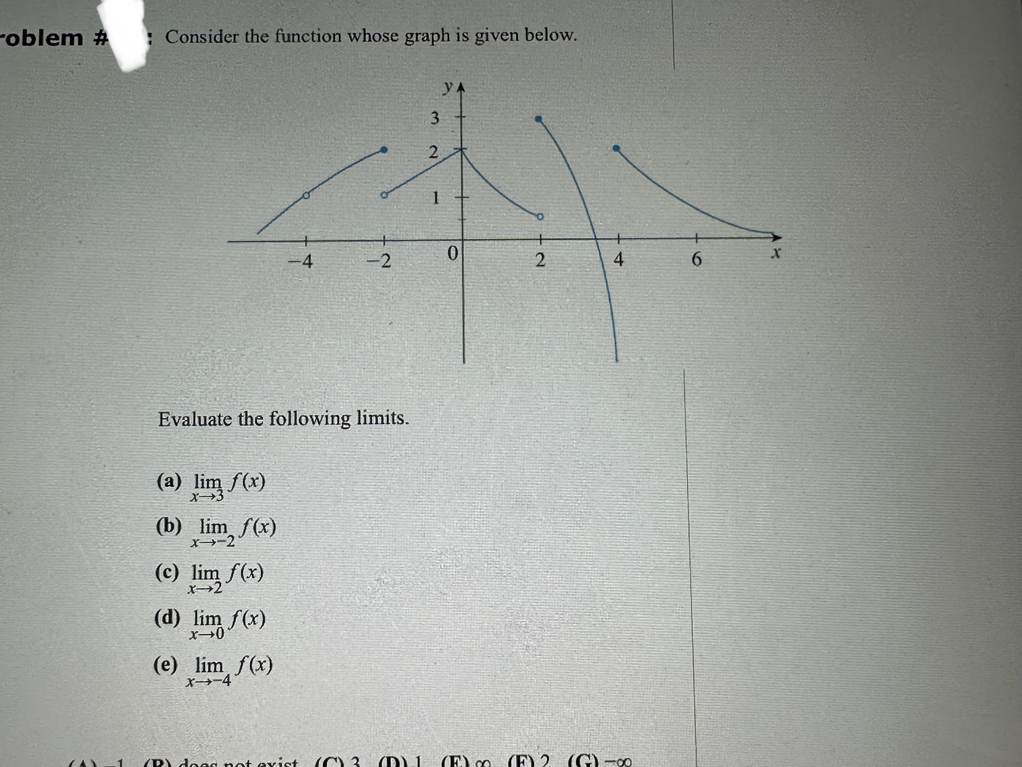 Solved oblem Consider the function whose graph is given | Chegg.com