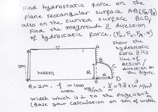 Solved on Find force the hydrostatic plane rectangular | Chegg.com