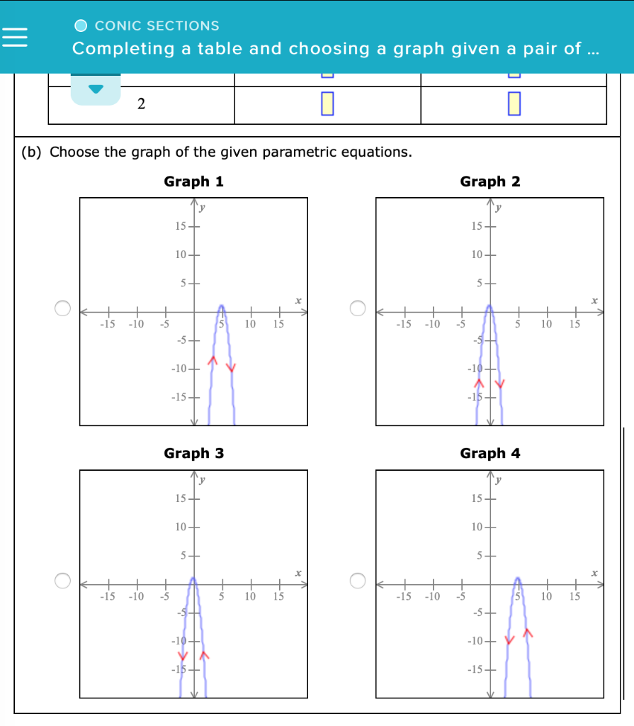 Solved O CONIC SECTIONS Completing a table and choosing a | Chegg.com