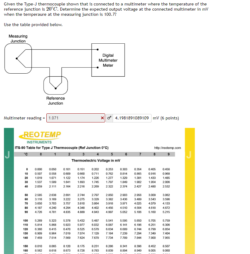 Solved Given the Type-J thermocouple shown that is connected | Chegg.com