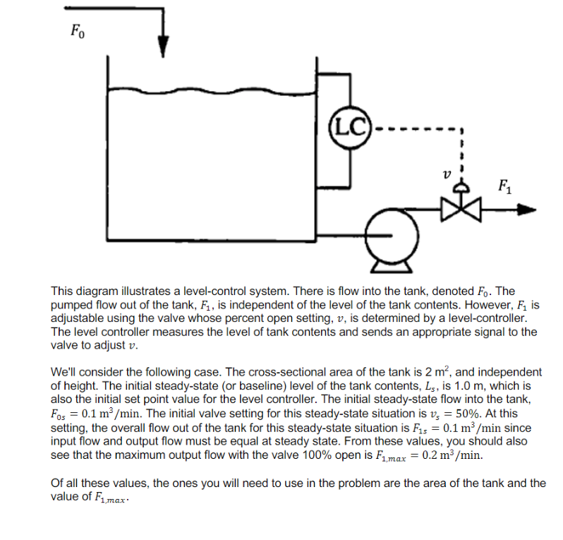 F. (LC- F1 This diagram illustrates a level-control | Chegg.com