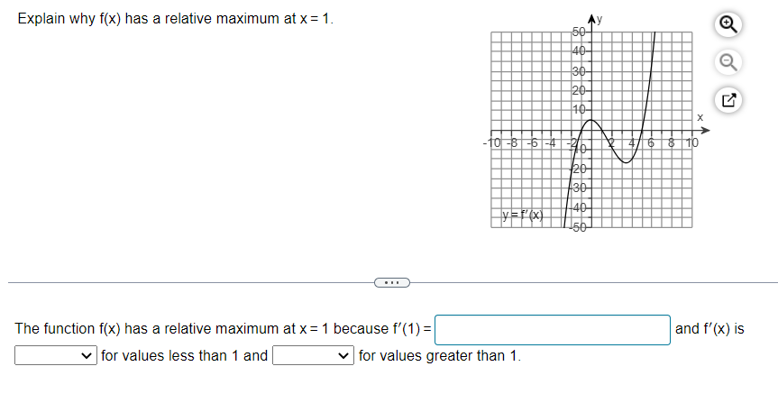 Solved Explain why f(x) has a relative maximum at x = 1. The | Chegg.com