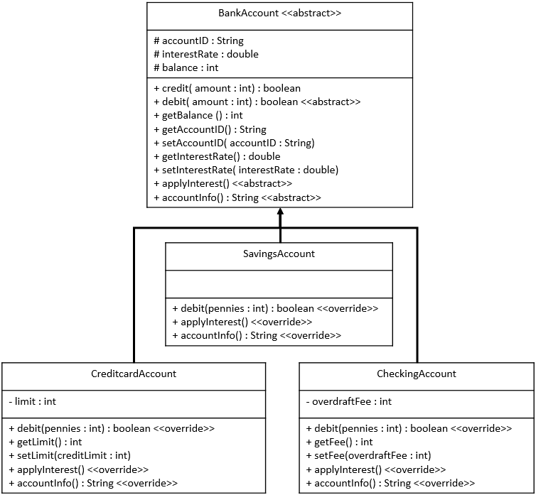 Solved For this project you must complete the implementation | Chegg.com