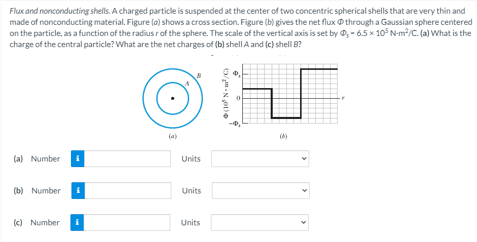 Solved Flux and nonconducting shells. A charged particle is | Chegg.com