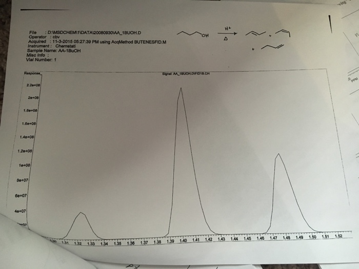 Solved Dehydration of 2-Butanol and 1-Butanol REPORT SHEET | Chegg.com