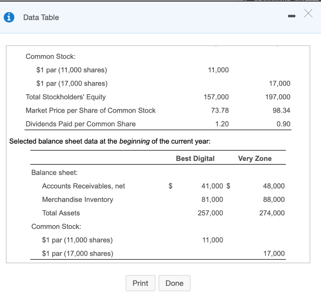 Solved Requirement 1a. Compute the acid-test ratio for both | Chegg.com