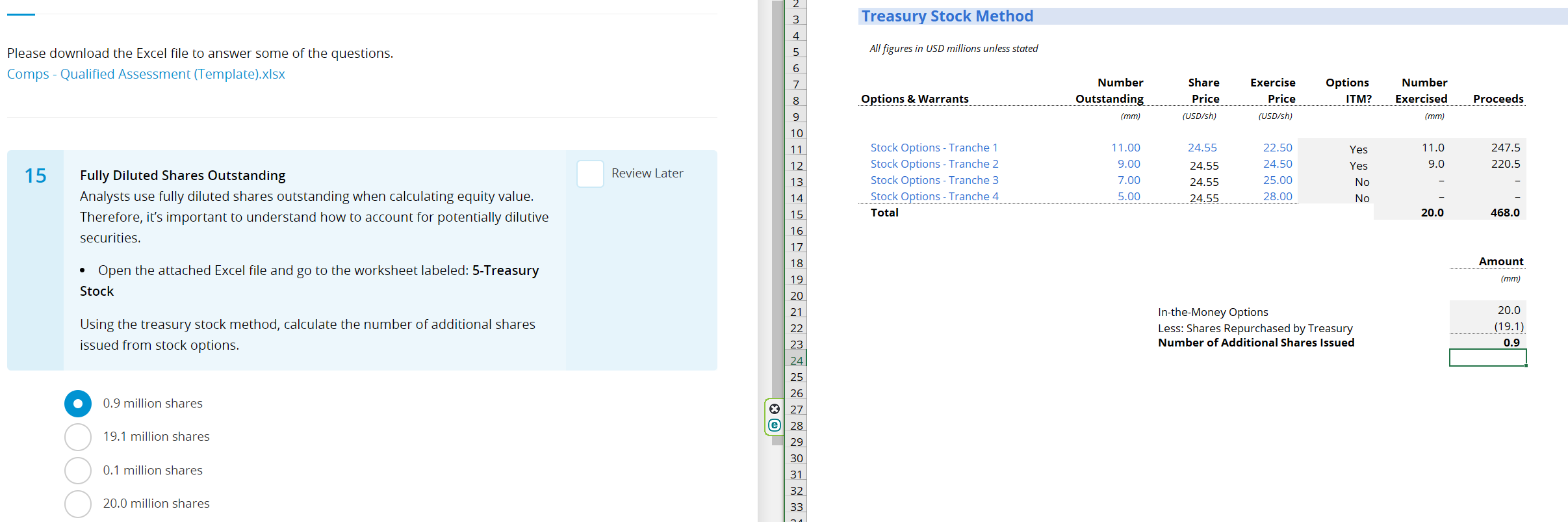 Solved Treasury Stock Method All figures in USD millions | Chegg.com