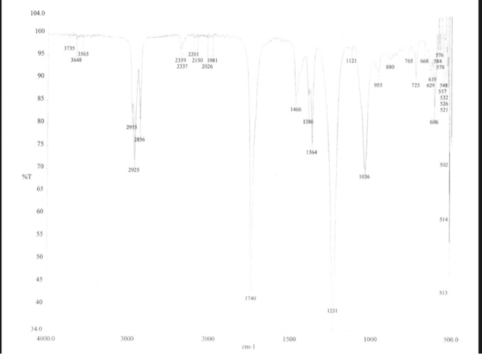 Solved Please label the IR spectrum of Octyl Acetate by | Chegg.com Solved Please label the IR spectrum of Octyl Acetate by | Chegg.com