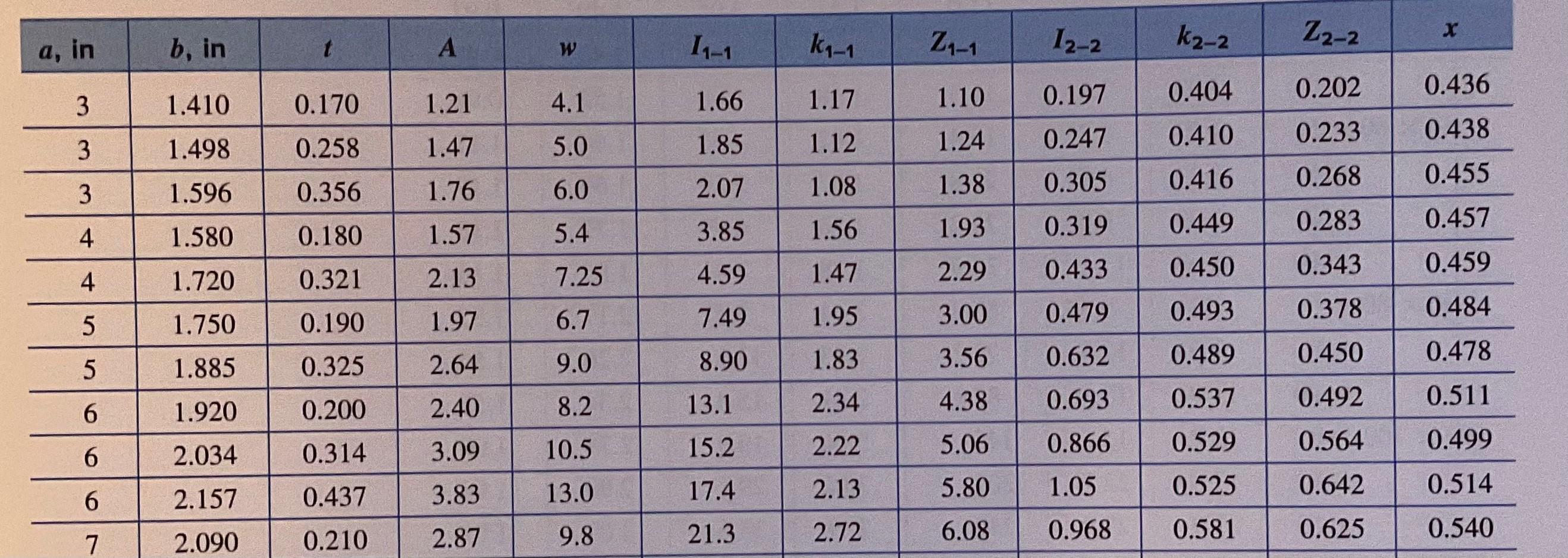 Solved 8-76 A vertical channel 152×76 (see Table A-7) has a | Chegg.com