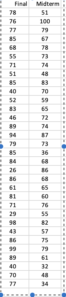 Solved \begin{tabular}{|c|c|} \hline Final & Midter \\ | Chegg.com