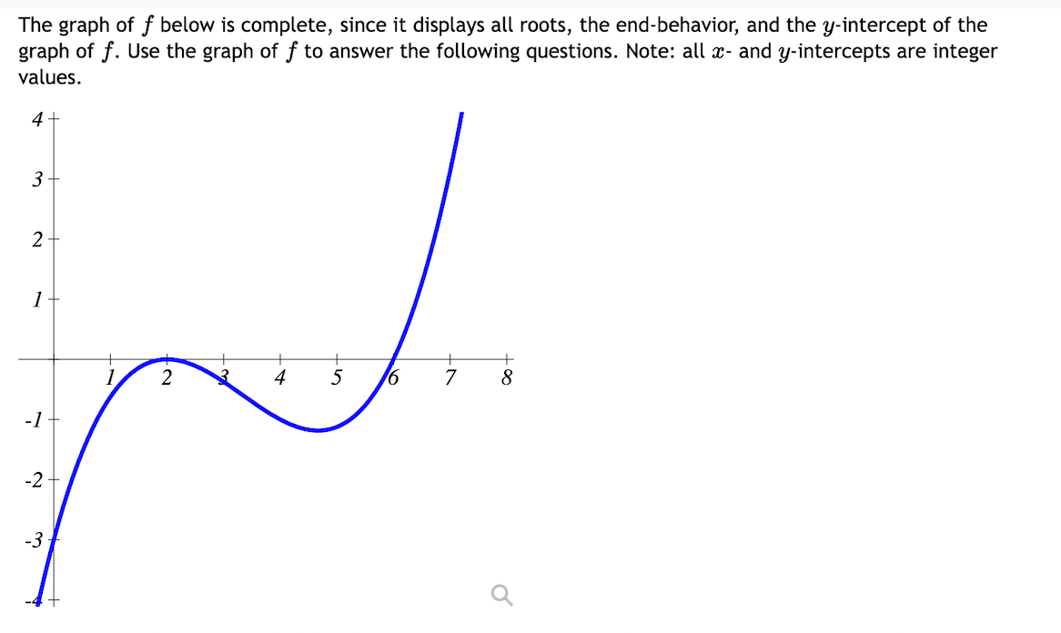 Solved The graph of f below is complete, since it displays | Chegg.com