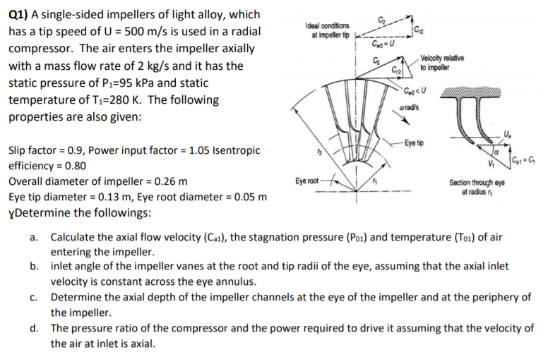 Ideal conditions at impeller tip Co2 = U Q1) A | Chegg.com