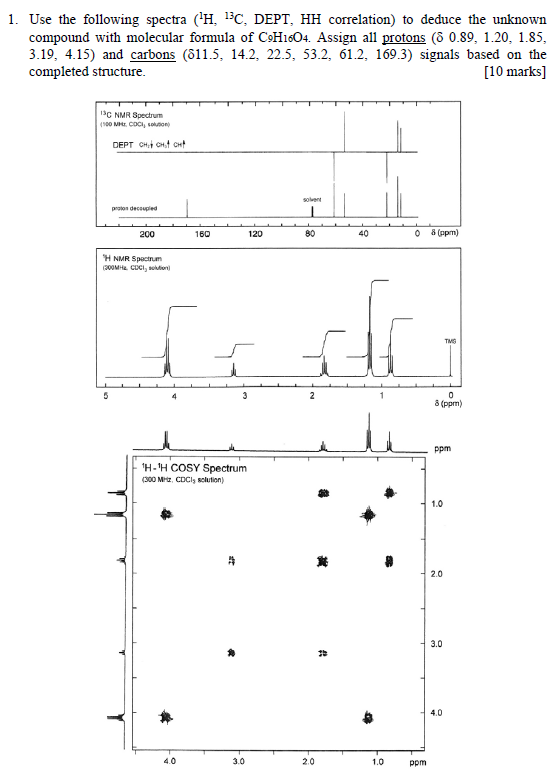 Solved 1. Use the following spectra (H. 13C, DEPT, HH | Chegg.com