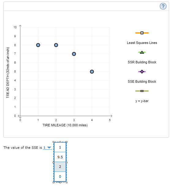 Solved 1 The Least Squares Criterion Sse Ssr And Sst In