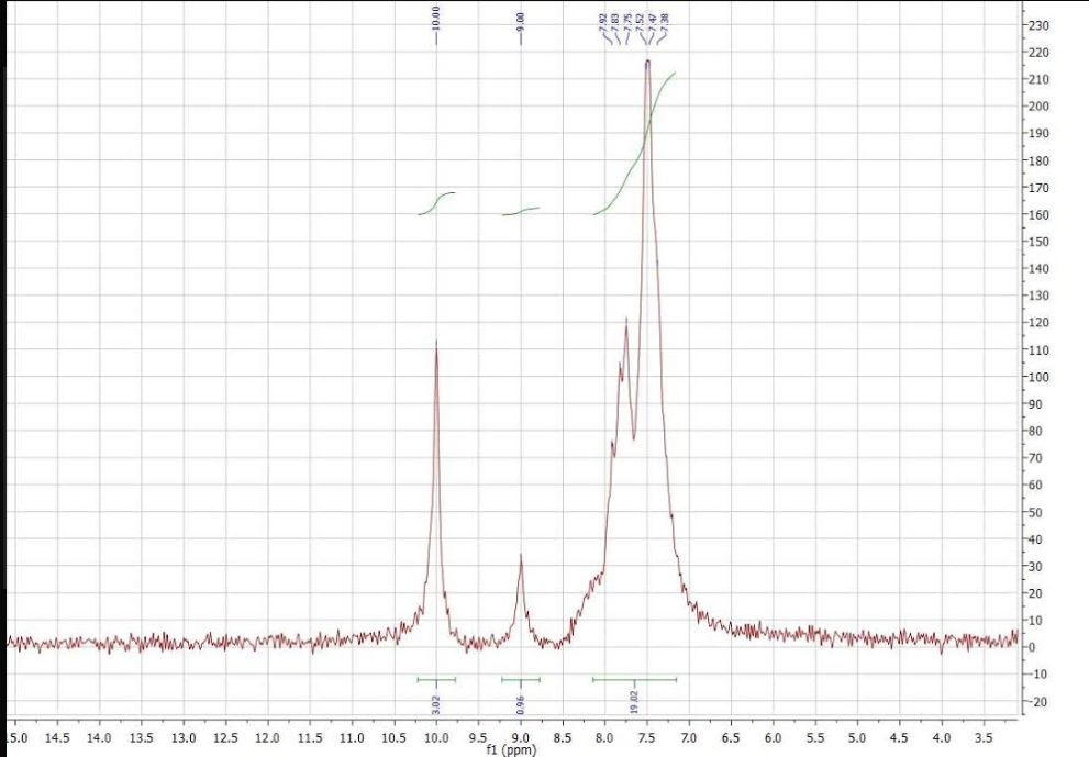 Solved Determine the structure of C7H6O from H-NMR only. | Chegg.com