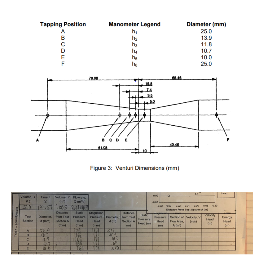 Solved Tapping Position A B с Manometer Legend ht h2 h3 h4 | Chegg.com