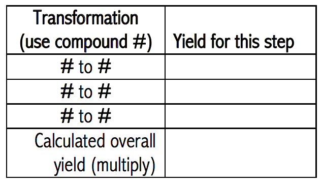 Solved Fill in the table of yields above based on the | Chegg.com