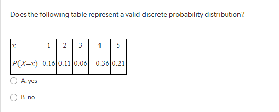 Solved Does the following table represent a valid discrete | Chegg.com