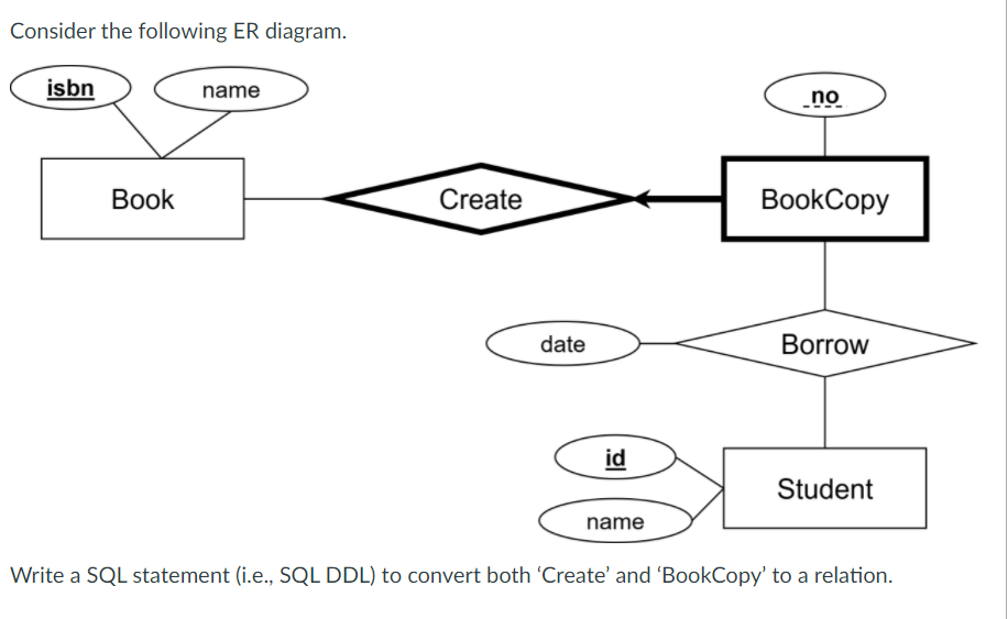 Solved Given only the following excerpt of an E-R model: zno | Chegg.com