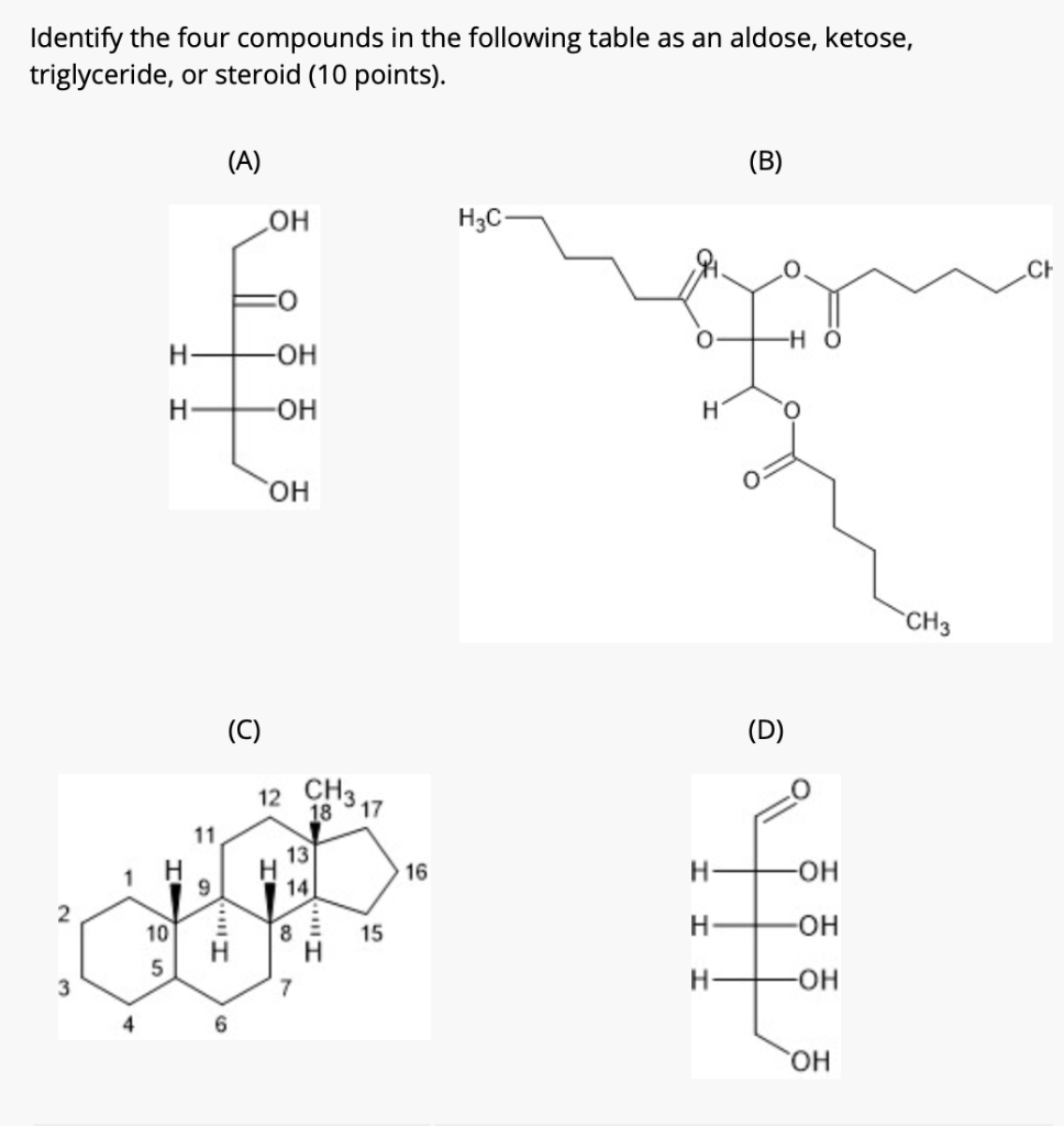 Solved Identify the four compounds in the following table as | Chegg.com