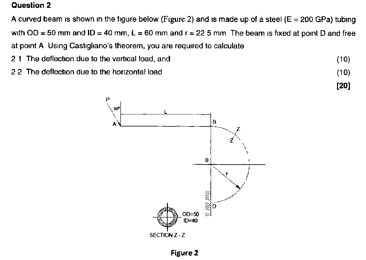 Solved Question 2 A curved beam is shown in the figure below | Chegg.com