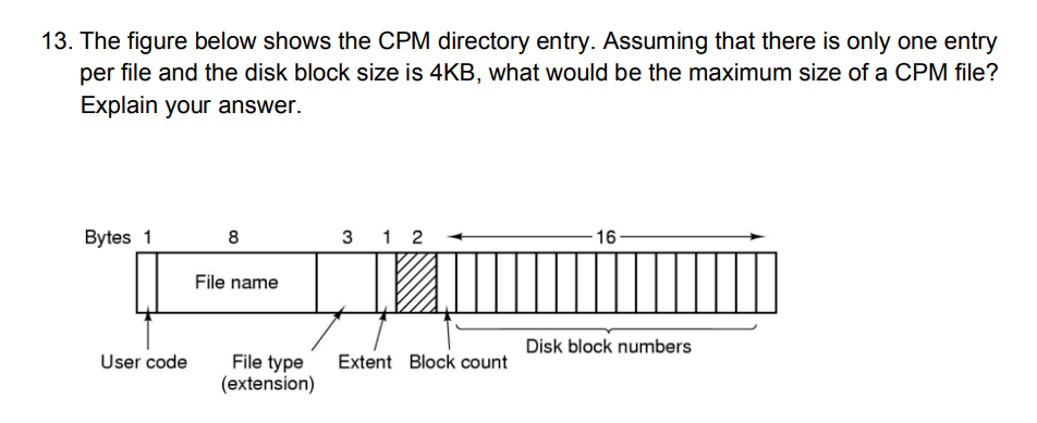 Solved 13. The figure below shows the CPM directory entry. | Chegg.com