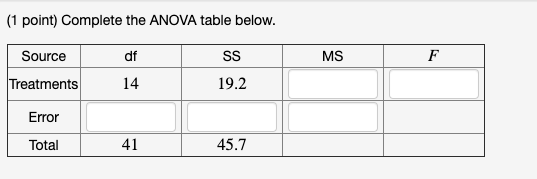 Solved (1 point) Complete the ANOVA table below. SS MS F | Chegg.com
