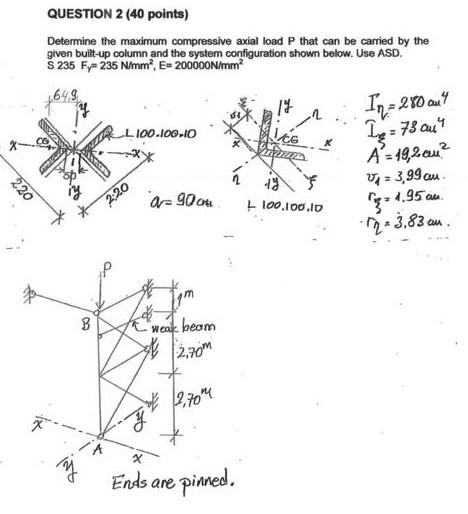 Solved Determine the maximum compressive axial load P that | Chegg.com