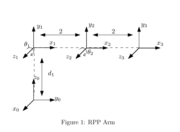 Solved 2 Denavit Hartenberg convention 12 Marks 1. Show the | Chegg.com