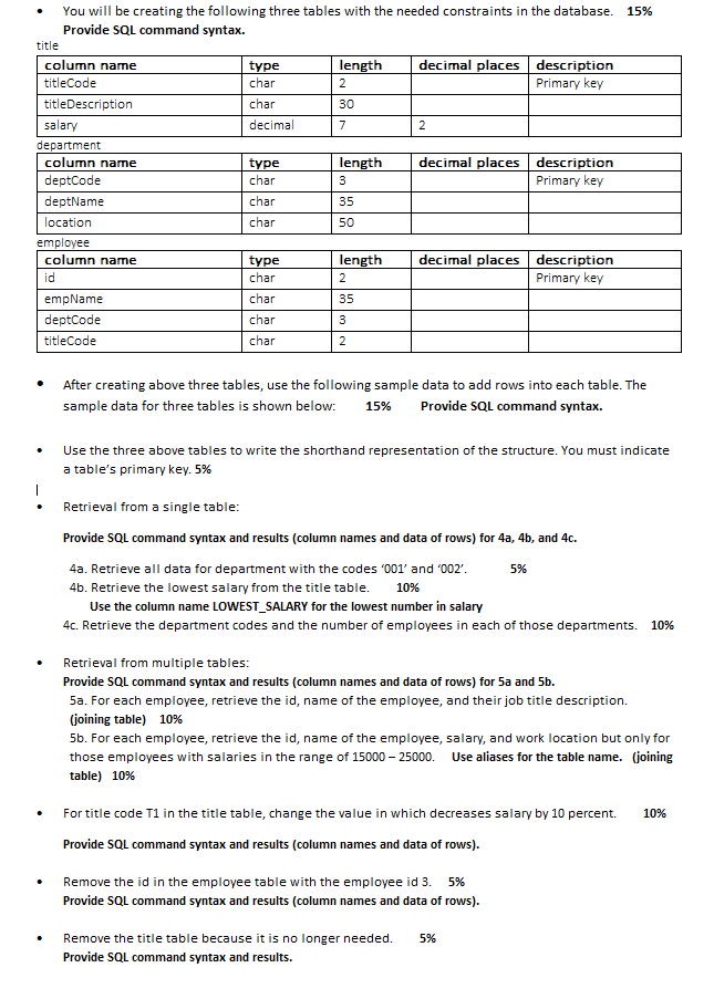 Solved You will be creating the following three tables with | Chegg.com