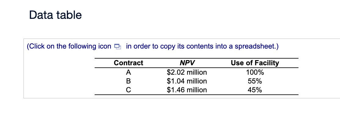 Solved Fabulous Fabricators needs to decide how to allocate | Chegg.com