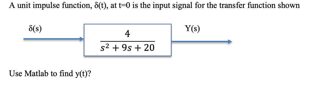 Solved A unit impulse function, 8(t), at t=0 is the input | Chegg.com