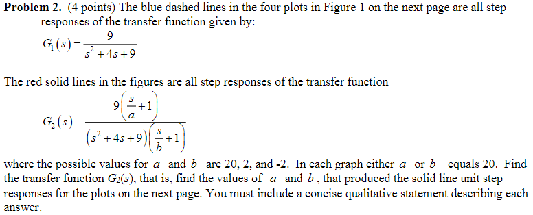 Solved Step response for a= and b=Step response for a= and | Chegg.com