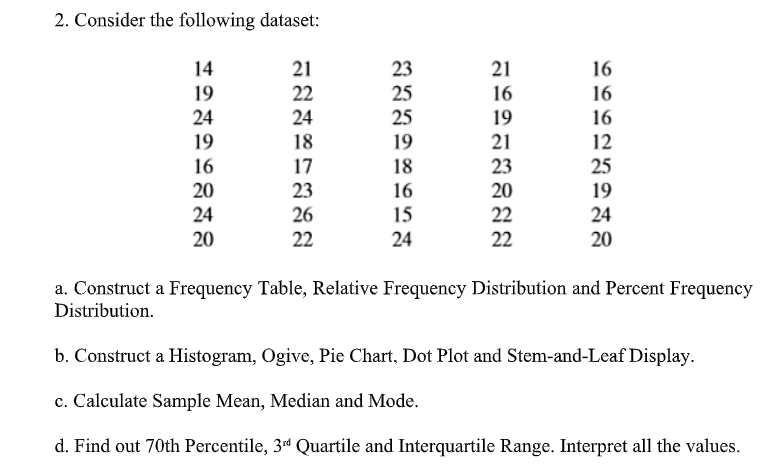 Solved 2. Consider the following dataset: a. Construct a | Chegg.com