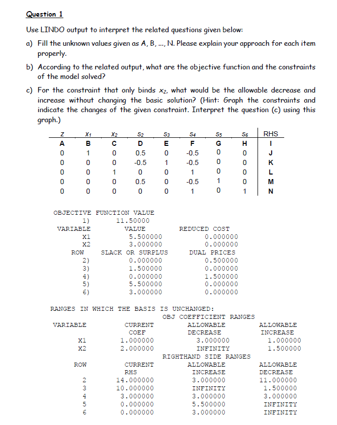 Solved Question 1 Use LINDO output to interpret the related | Chegg.com