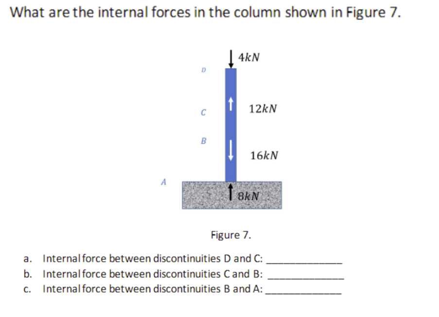 Solved What are the internal forces in the column shown in | Chegg.com