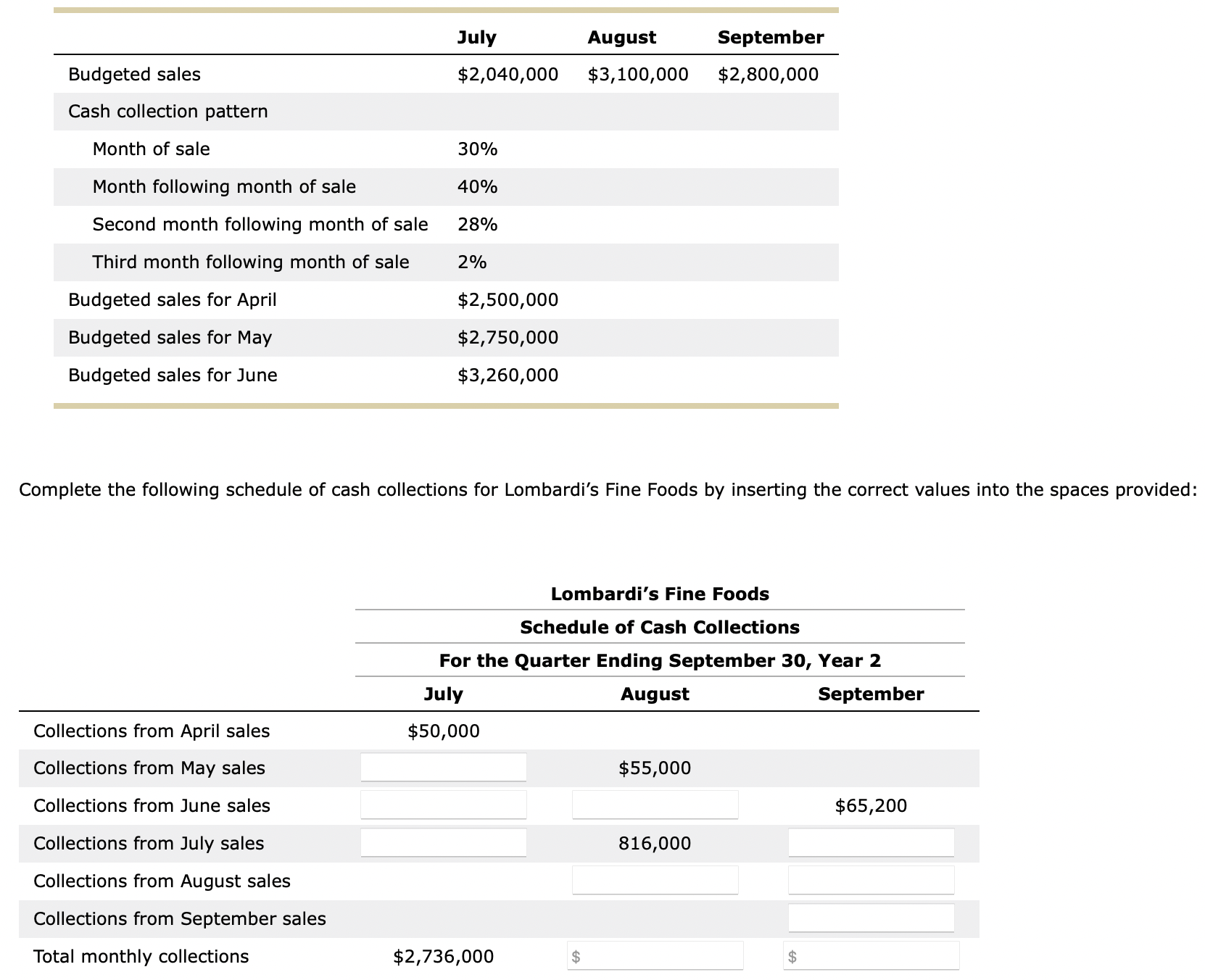 Solved Complete the following schedule of cash collections | Chegg.com