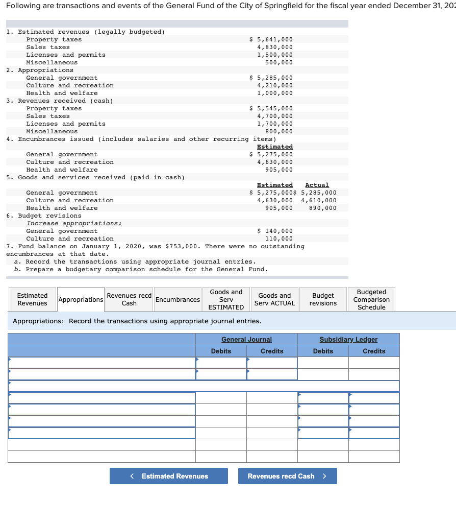Solved Appropriations: Record the transactions using | Chegg.com