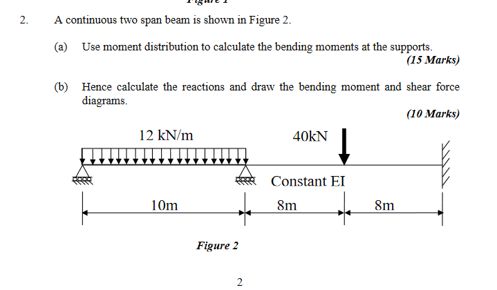 Solved 2. A continuous two span beam is shown in Figure 2. | Chegg.com