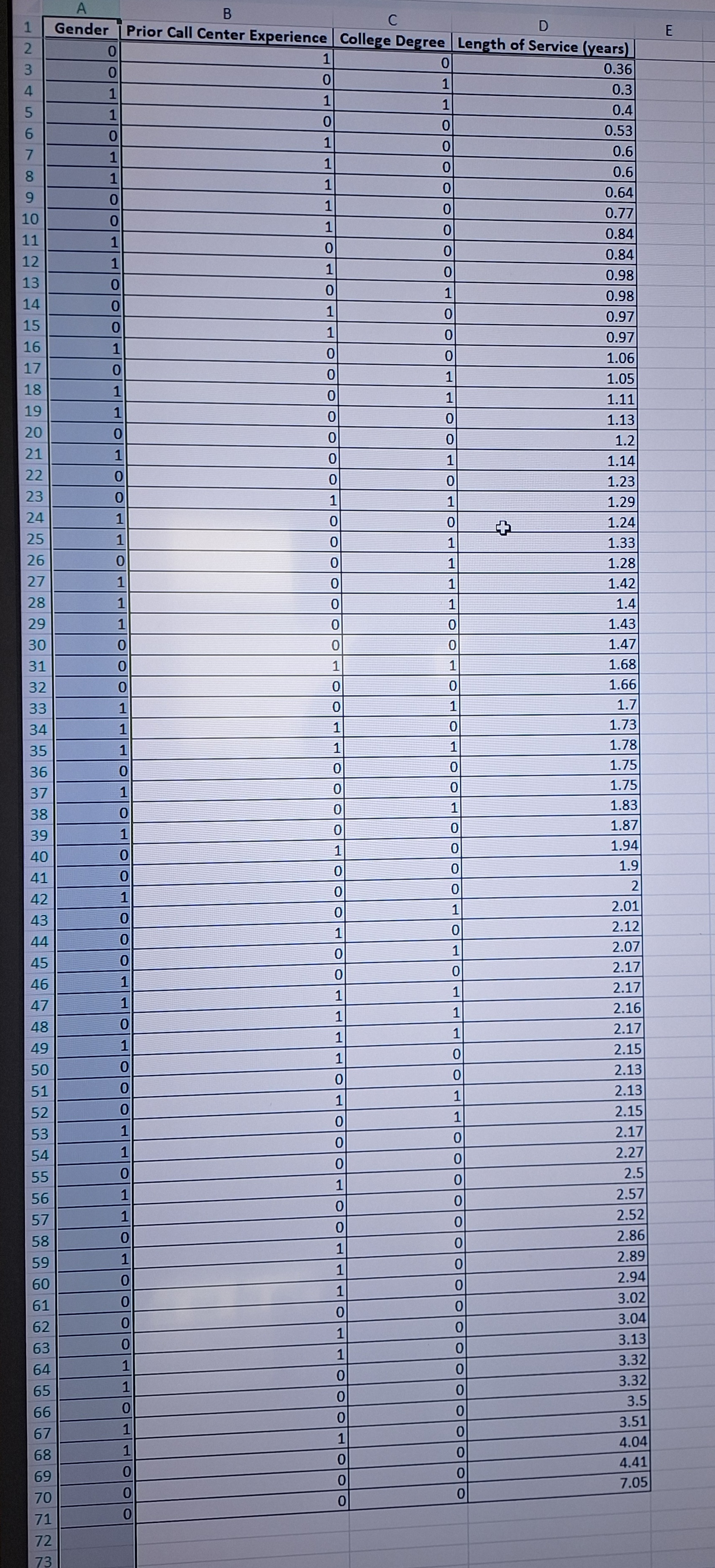 Solved The accompanying data shows the data on 70 ﻿former | Chegg.com
